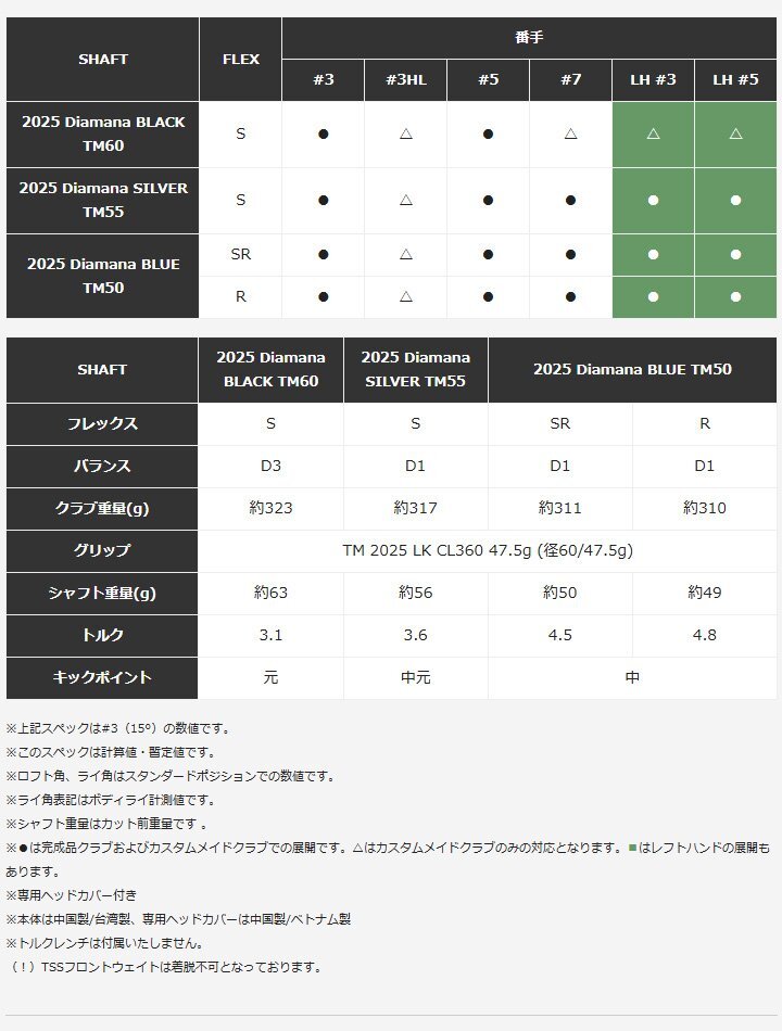 Yahoo!オークション - 中古 テーラーメイド Qi35 フェアウェイウッド 5...