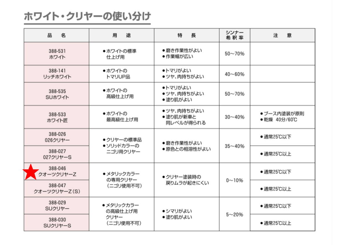Yahoo!オークション - (在庫あり) 関西ペイント PG80 クオーツクリヤー...
