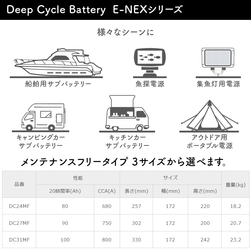 Yahoo!オークション - ディープサイクルバッテリー 12v DC31MF 20時間...