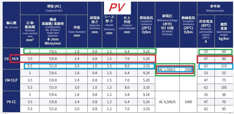 Yahoo!オークション - HCV 2.0sq 太陽光ソーラーパネル PVケーブル 16....