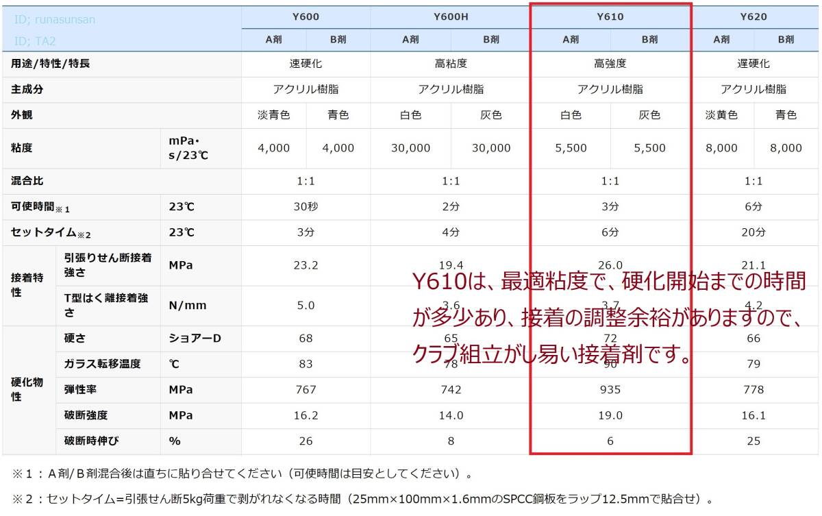 Yahoo!オークション - 接着剤 Y610 42g (A剤21g＋B剤21g) / 21回分 ...