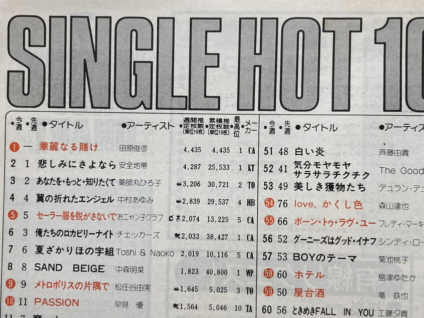 Yahoo!オークション - オリコン 1985/9/2 中山美穂 黒沢ひろみ 菊池桃...