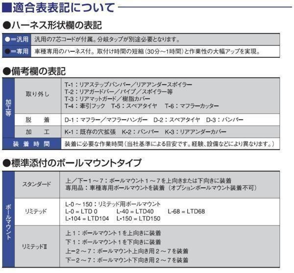 Yahoo!オークション - タグマスター ヒッチメンバー STD(E) ランクルプ...