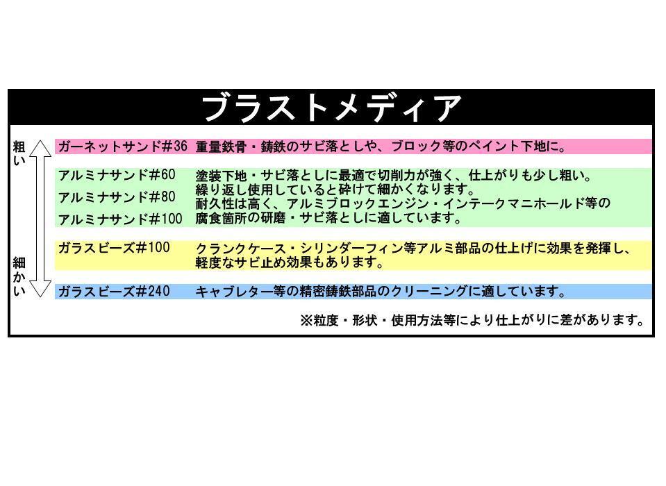 Yahoo!オークション - アルミナサンド ＃80 4kg サンドブラスト サンド...