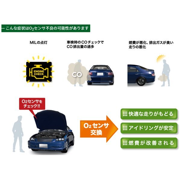 Yahoo!オークション - NTK O2センサー OZA671-EE1 9972 ダイハツ YRV M...