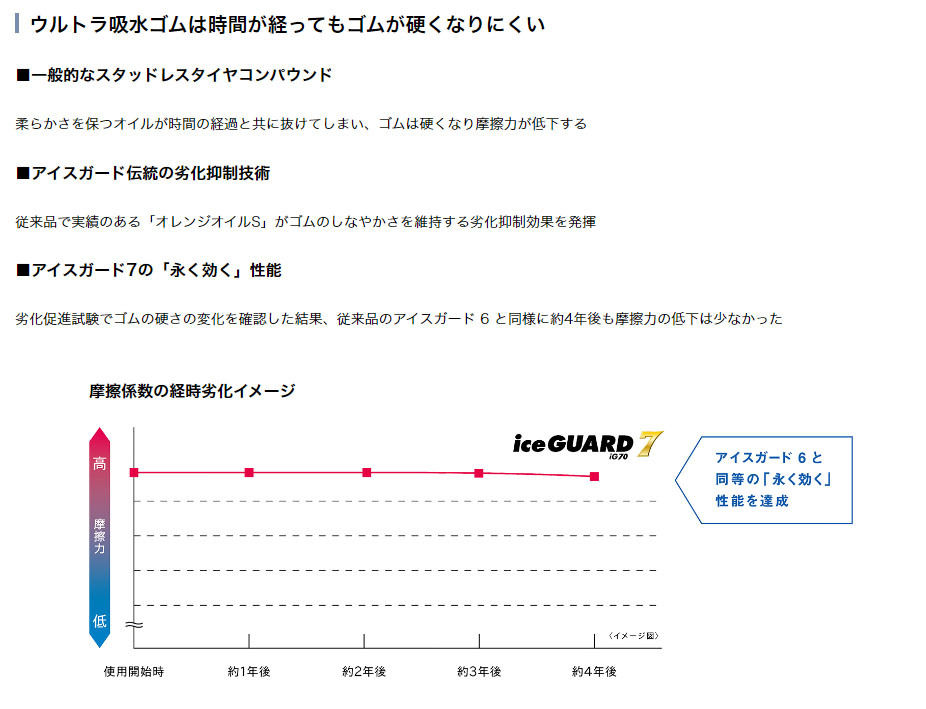 Yahoo!オークション - 25年製 ヨコハマ スタッドレス iceGUARD7 ig70 1...