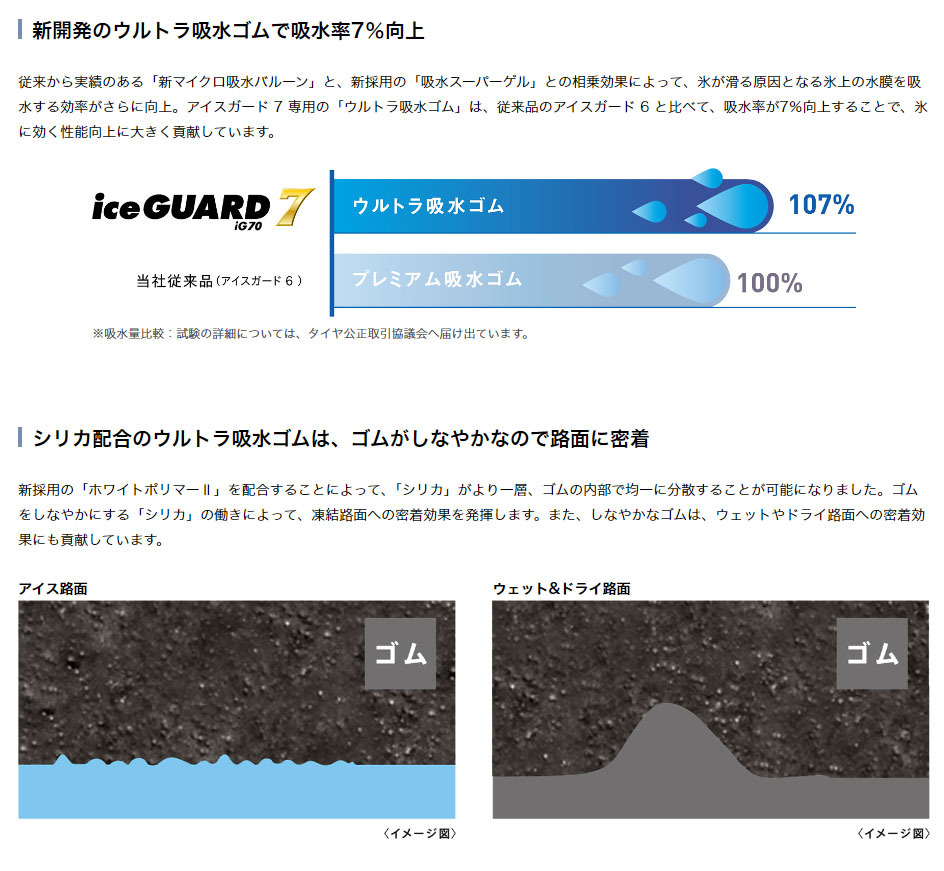 Yahoo!オークション - 25年製 ヨコハマ スタッドレス iceGUARD7 ig70 1...