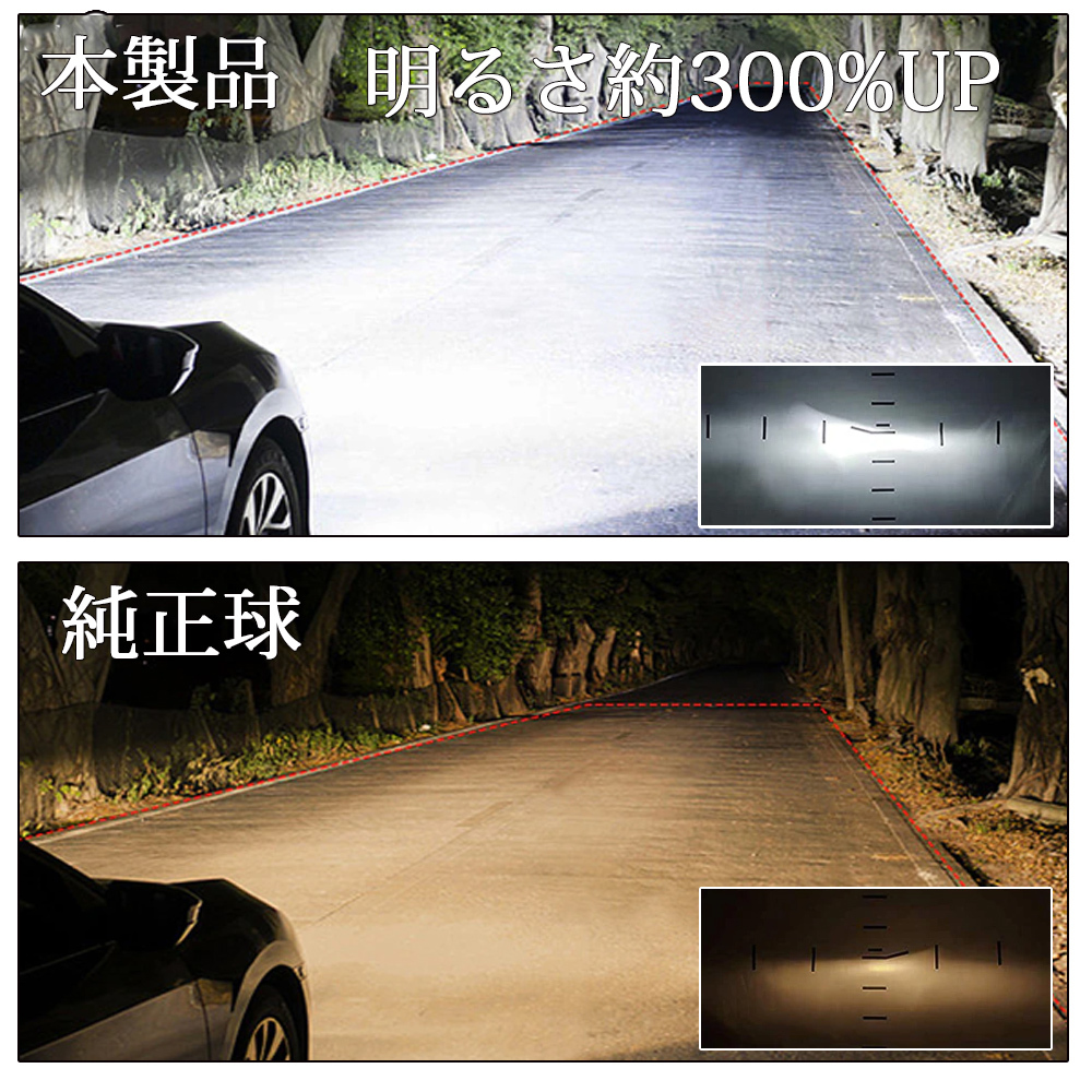 Yahoo!オークション - LEDフォグランプ H3 DC12V/24V 8000ルーメン 600...