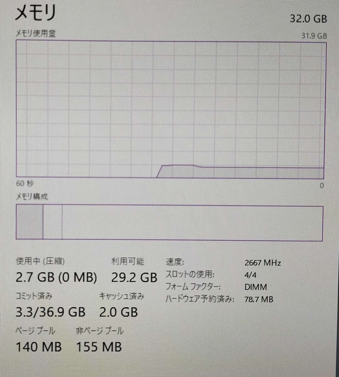 Yahoo!オークション - 動作確認済 CFD Gaming DDR4-2666 8GB 4本セット...