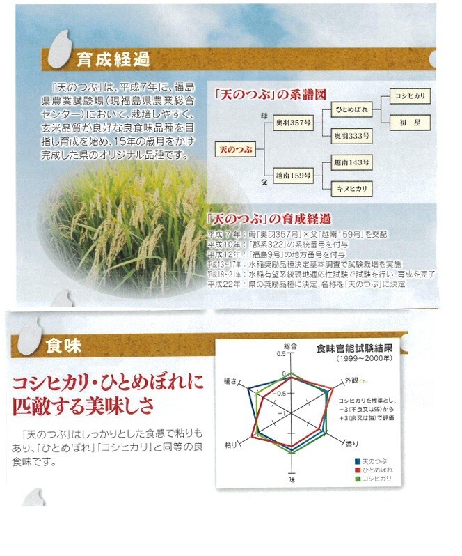 Yahoo!オークション - 新米 令和7年産 会津 天のつぶ 玄米 30kg (精米...