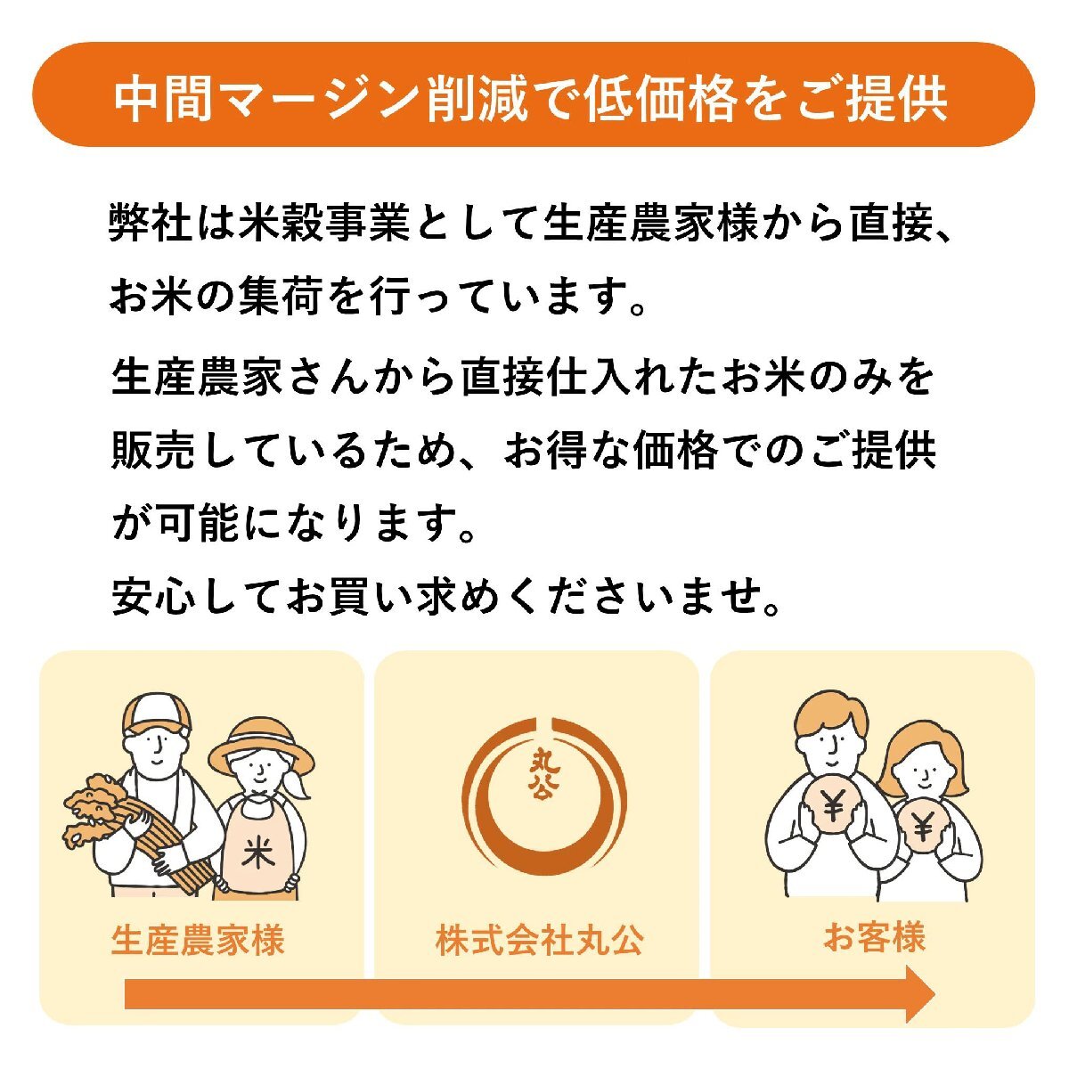 Yahoo!オークション - 新米 令和7年産 つや姫 10kg 5kg×2袋 特別栽培...