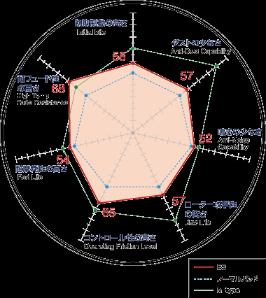 Yahoo!オークション - シルビアS15 NA車 AUTECH Version・6MT DIXCEL ...