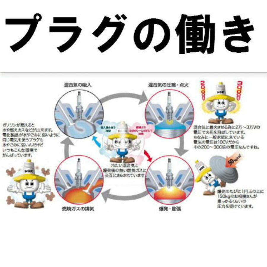 Yahoo!オークション - NGK CPR6EA-9S 1582 ネジ形 スパークプラグ x 1...