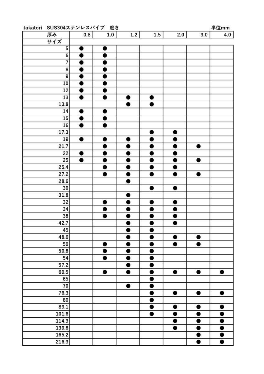 Yahoo!オークション - SUS304ステンレスパイプ 139.8φ×2.0t×70cm 外...