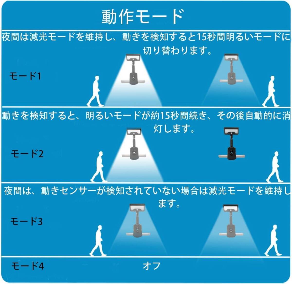 Yahoo!オークション - ソーラーライト 2個 IP65防水 4000mAh 大容量