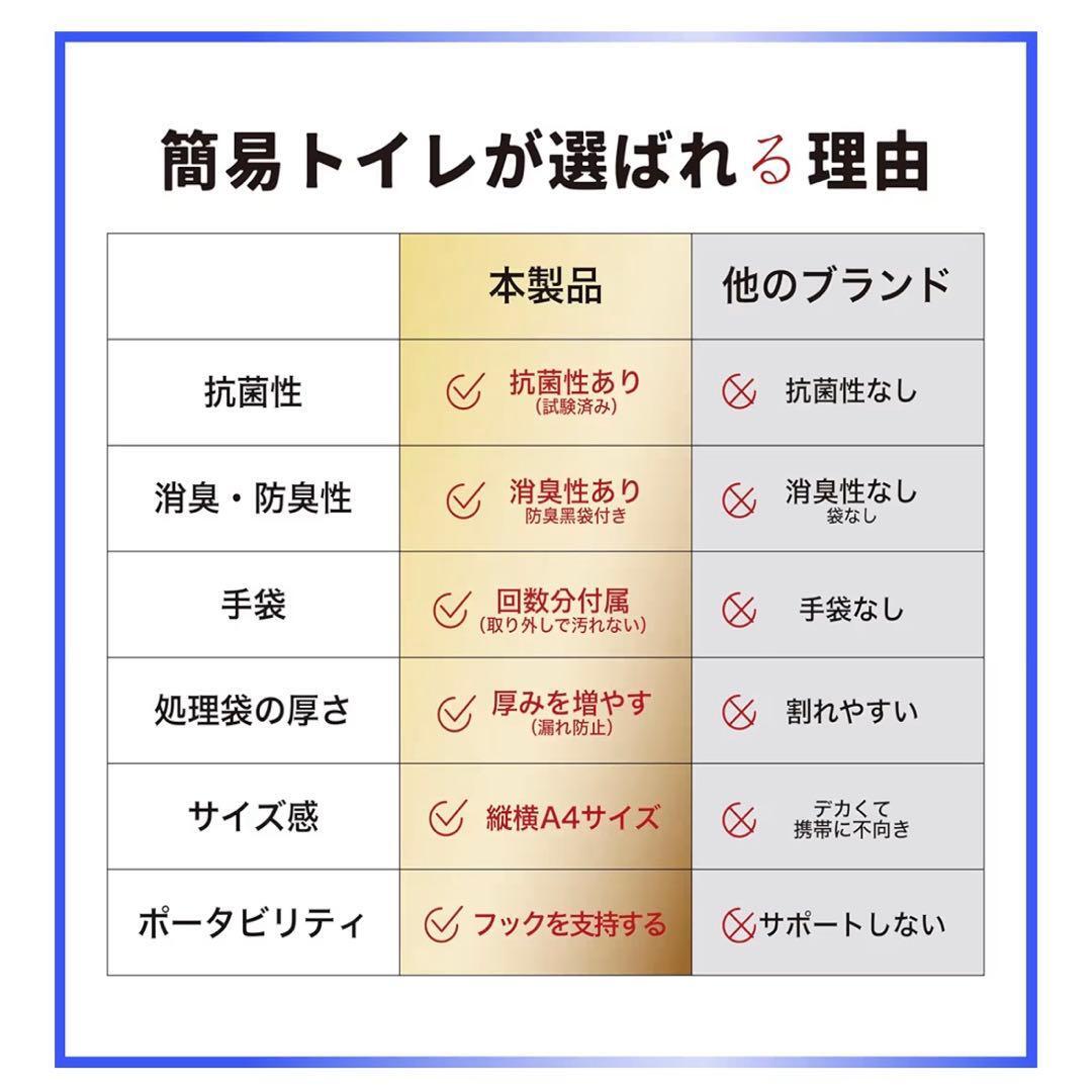 Yahoo!オークション - 大特価 簡易トイレ 50回分｜大容量2kg 専用掛け...