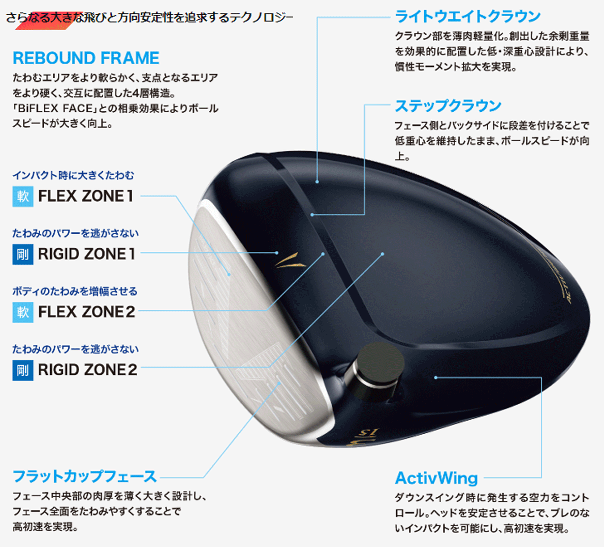 Yahoo!オークション - 新品 ダンロップ 2023.12 ゼクシオ エックス W3 ...