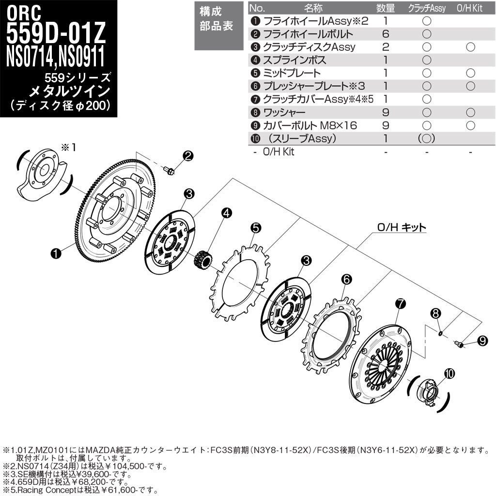 Yahoo!オークション - ORC メタルクラッチ 559 ツイン プッシュ式 標準...