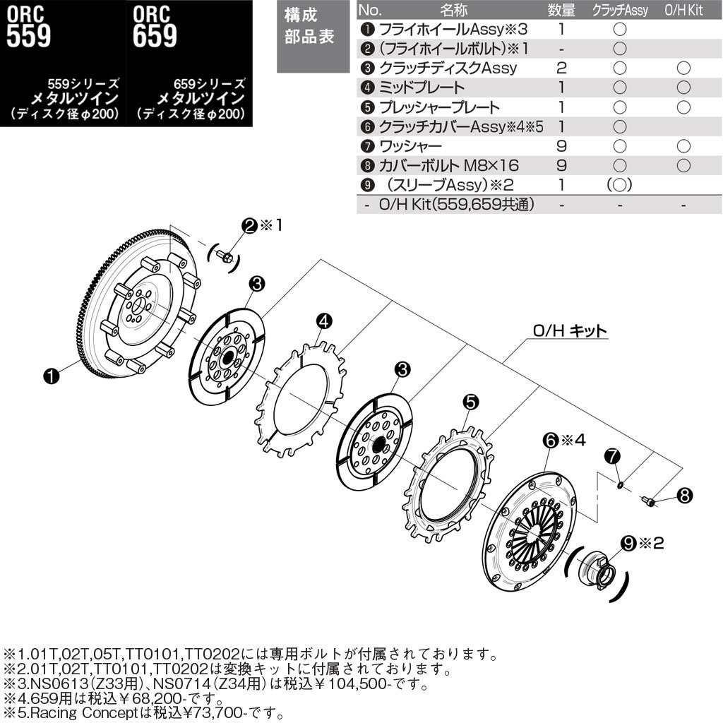 Yahoo!オークション - ORC メタルクラッチ 659 ツイン プッシュ式 高圧...