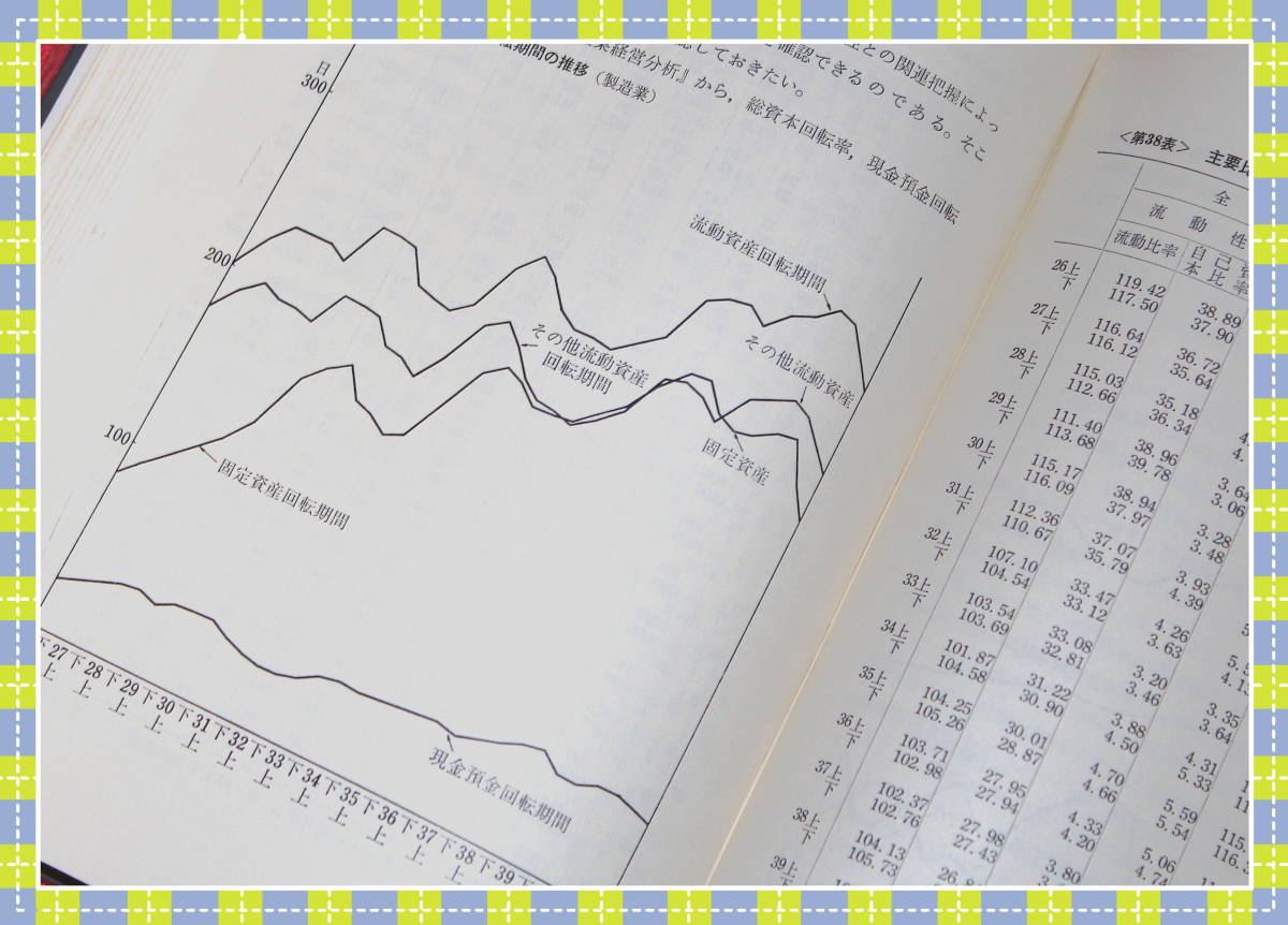 Yahoo!オークション - 総合原単位分析 上領 英之 日本経営出版会 i84