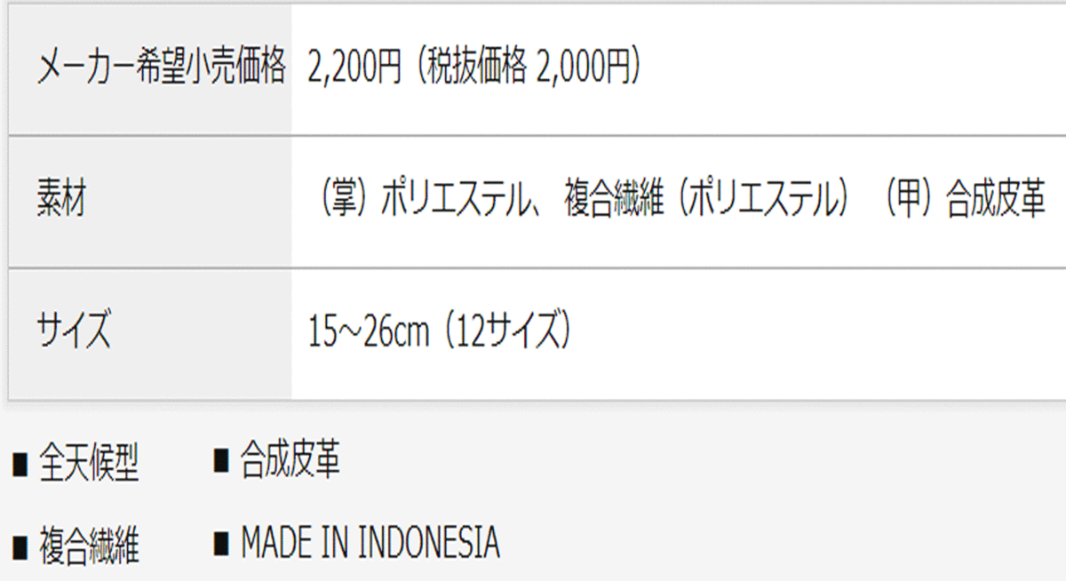 Yahoo!オークション - 新品 ダンロップ 2021.3 スリクソン GGG-S028 ホ...