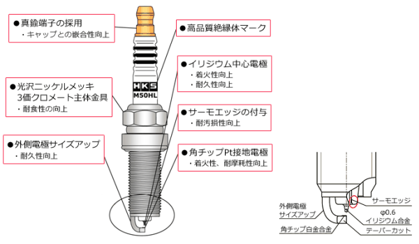 Yahoo!オークション - 【HKS】スーパーファイヤーレーシングプラグ M45...