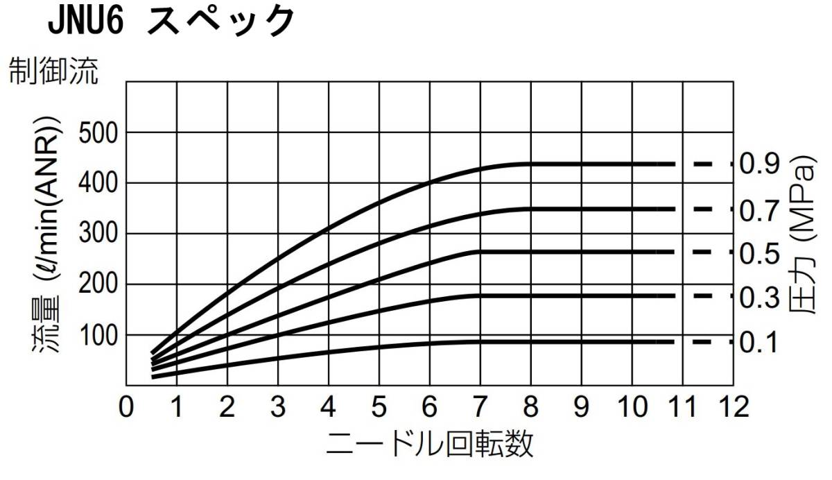 Yahoo!オークション - 送料無料/1ヶ月保証 PISCO スロットルバルブ JNU...
