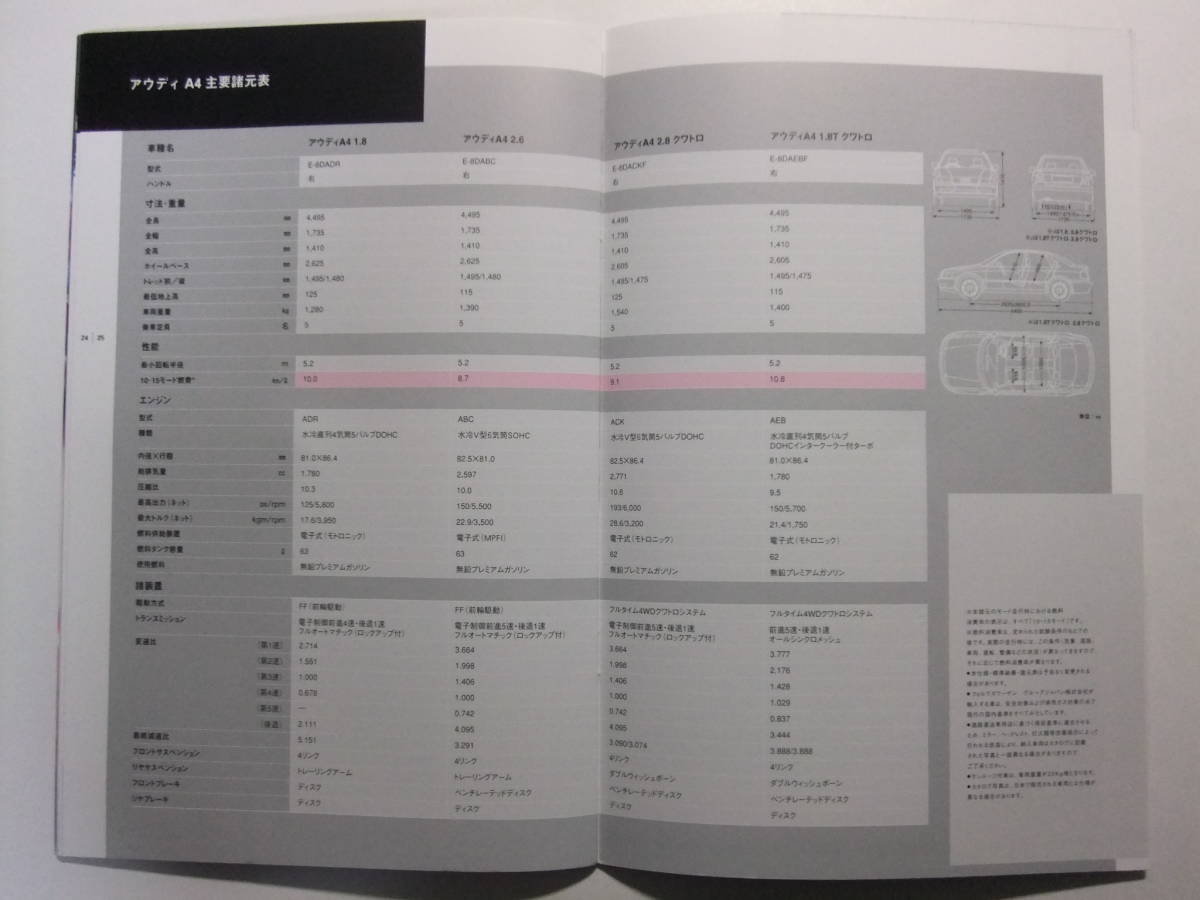 Yahoo!オークション - V-4375 アウディ アウディA4/アウディA4アバン...