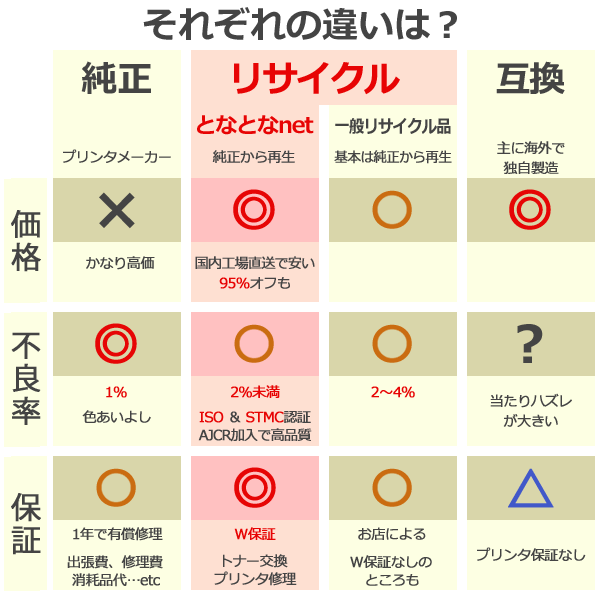 Yahoo!オークション - LPB4T24 リサイクルトナー ETカートリッジ EPSON...