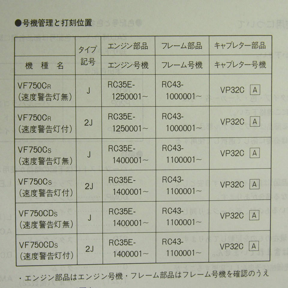 Yahoo!オークション - ネコポス送料無料3版マグナRC43-100/RC43-110パ...