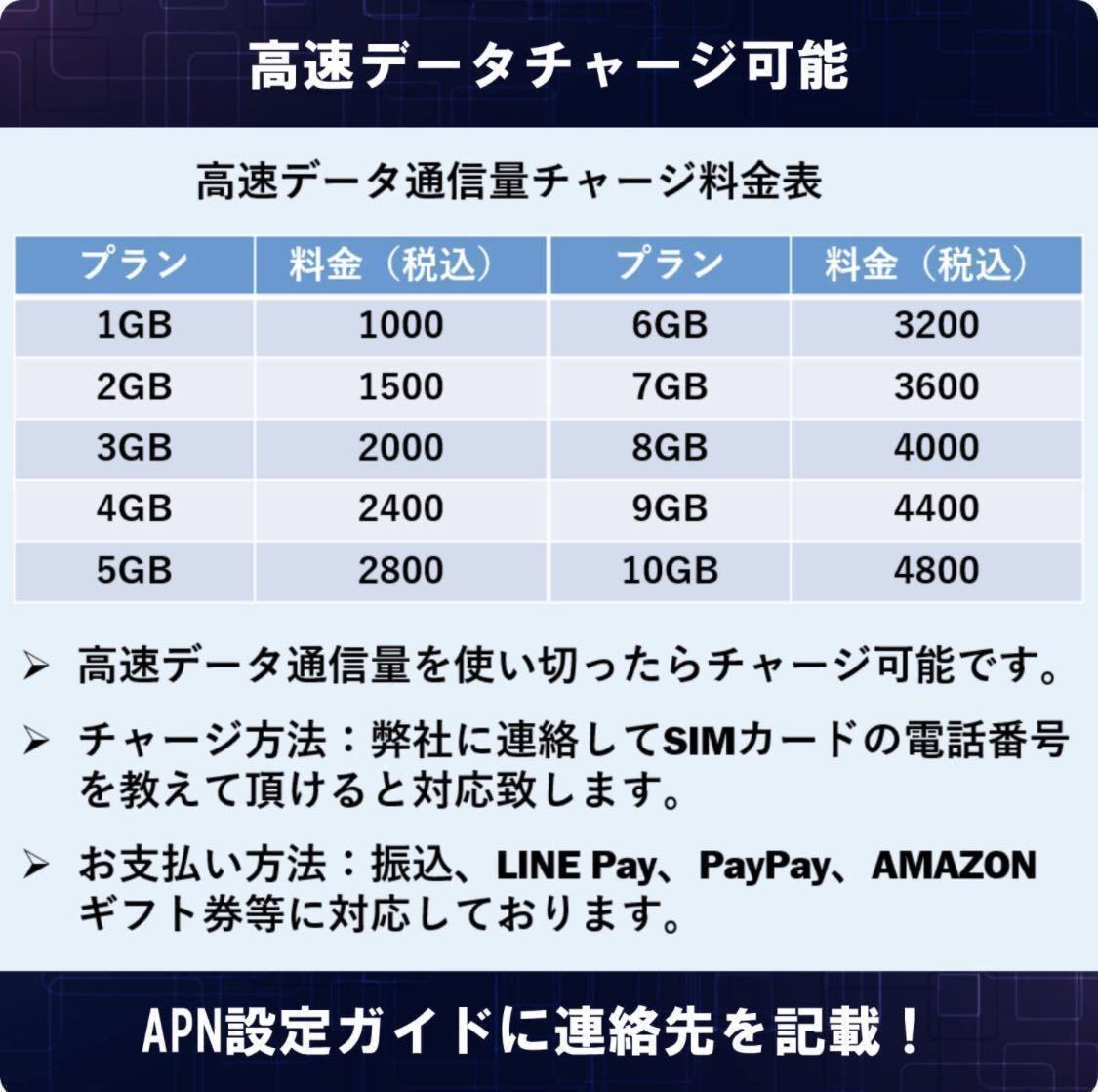 Yahoo!オークション - Docomo回線 プリペイドsim 1GB/月1年間有効 デー...