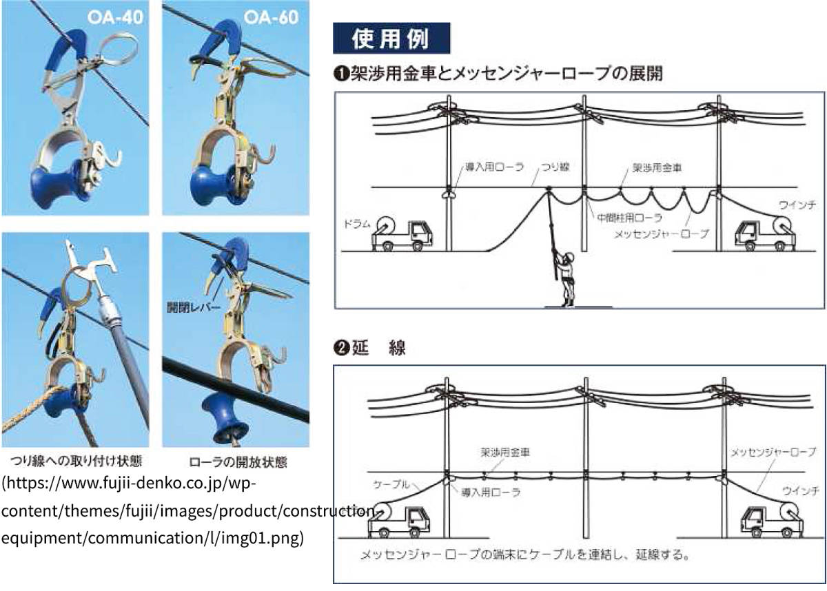 藤井電工 ツヨロン 架渉用金車 OA-60 6個セット 吊り金車 電気工事 通電線工事 工具 機材(その他)｜売買されたオークション情報、yahooの商品情報をアーカイブ公開 - オークファン ...