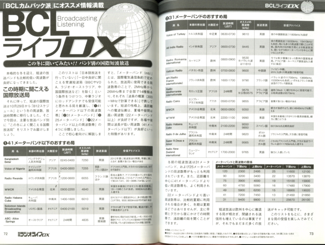 Yahoo!オークション - 【BCL受信機 無線関係ソフト BCLラジオ DX/BCLな...