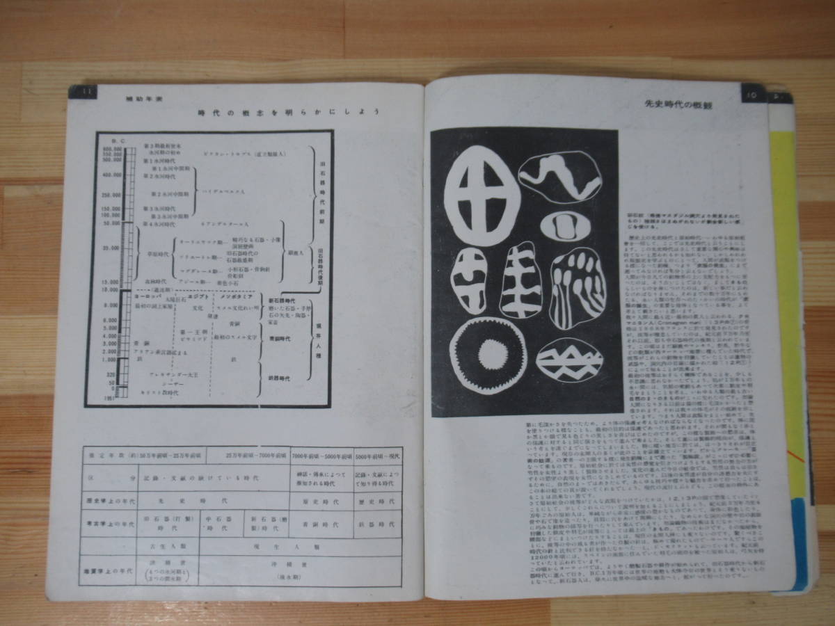 Yahoo!オークション - U81 服装史のスタイルブック 昭和レトロ エジプ...