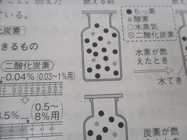 Yahoo!オークション - TS28-118 塾専用 新小学問題集 中学入試の攻略 ...