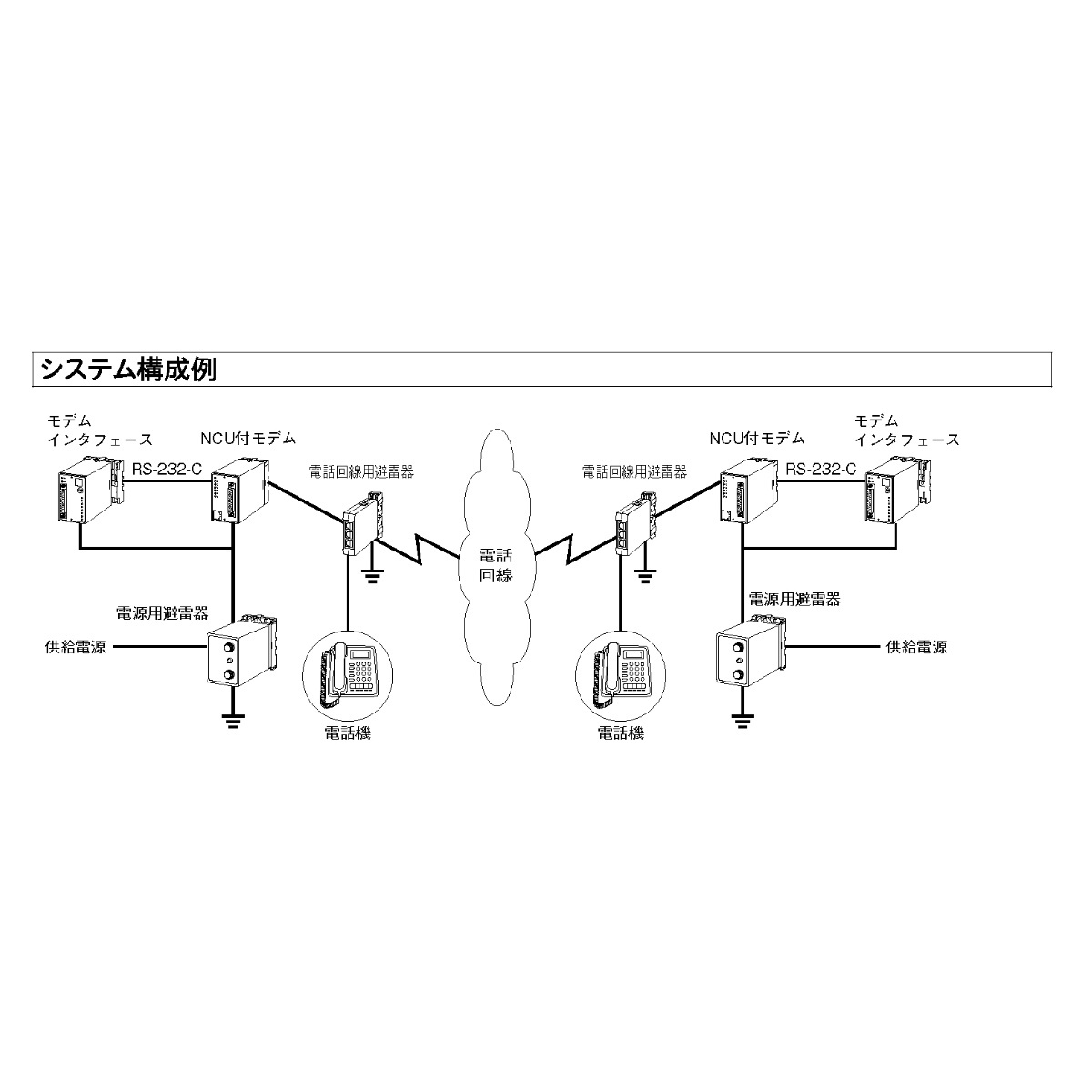 Yahoo オークション エムシステム技研 テレメーター Md Tl Moc1 K