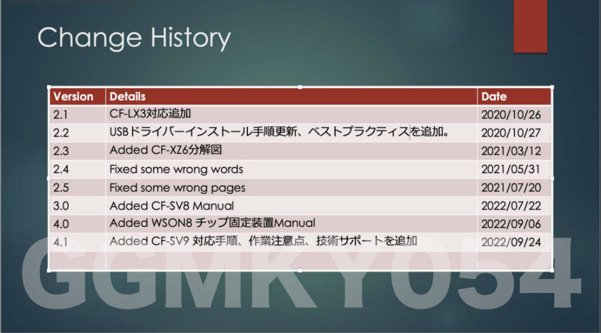 Yahoo!オークション - 【GGMKY054オリジナル Panasonic】CF-SV1 CF-SV9...