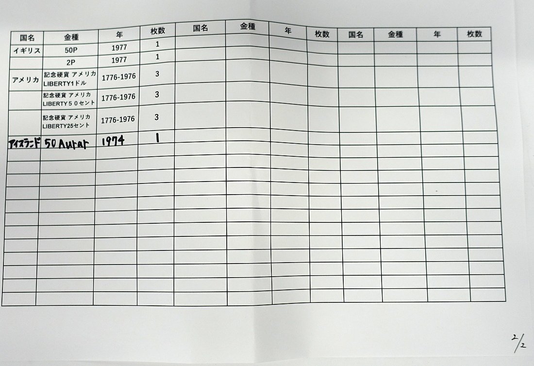 Yahoo!オークション - 1円～ おたからや C0510-23 世界のコインまとめ...