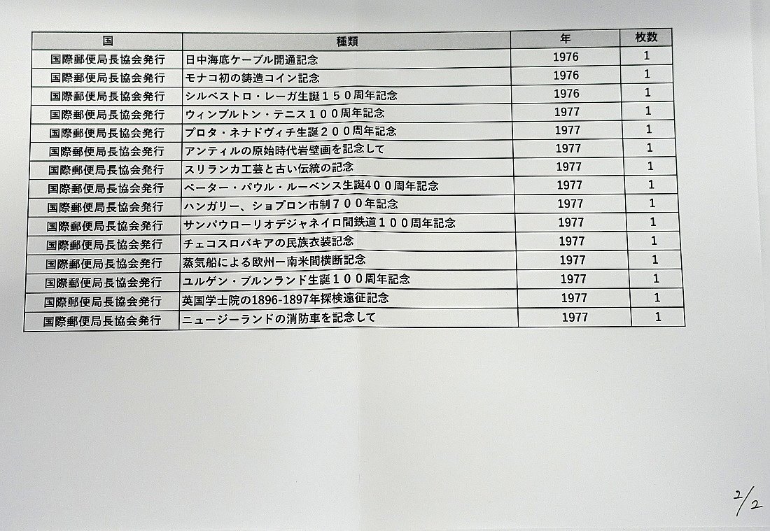 Yahoo!オークション - 1円～ おたからや C0510-24 international socie...