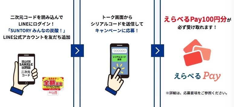 送63円〜 SUNTORY サントリー ペプシ pepsi 全額返金 えらべるPay PayPayポイント Amazonギフトカード 100円分×応募シール9枚 900円分(ペプシコーラ ...