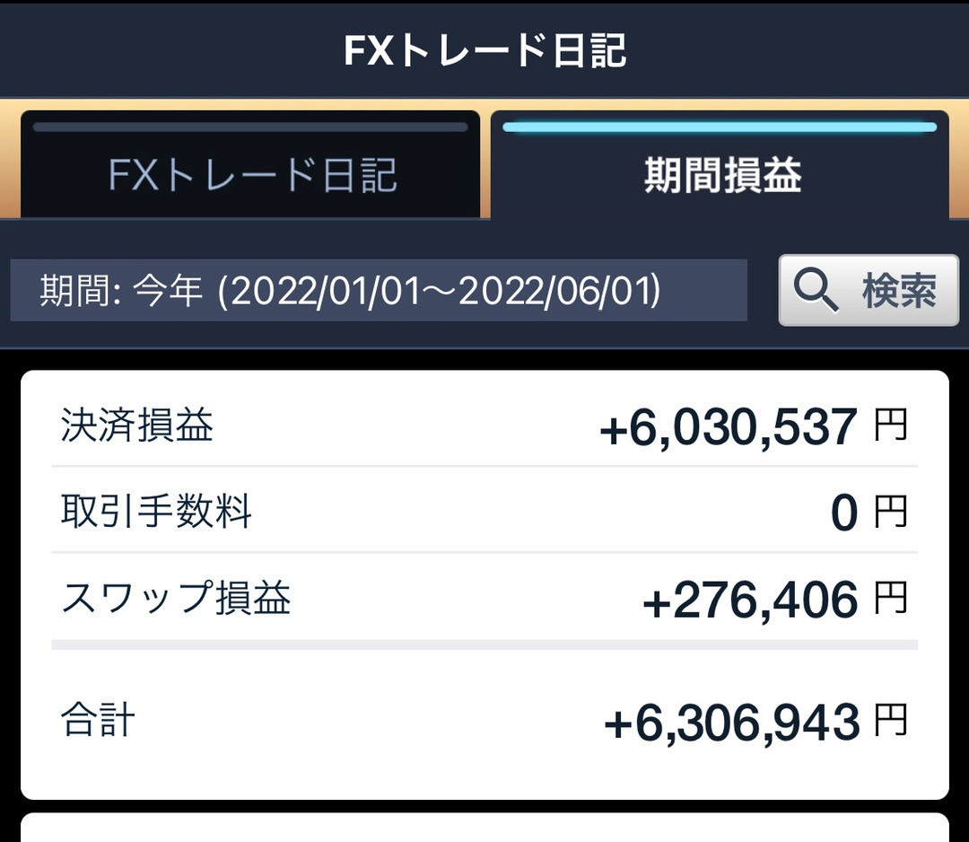 Yahoo!オークション - 【動画必見】プロ監修 MONA FX スキャルピング ...