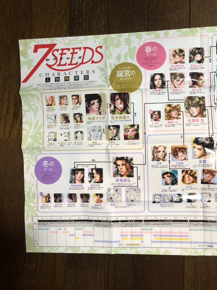 Yahoo!オークション - 7seeds 公式 ファンブック 田村由美 人物相関図...