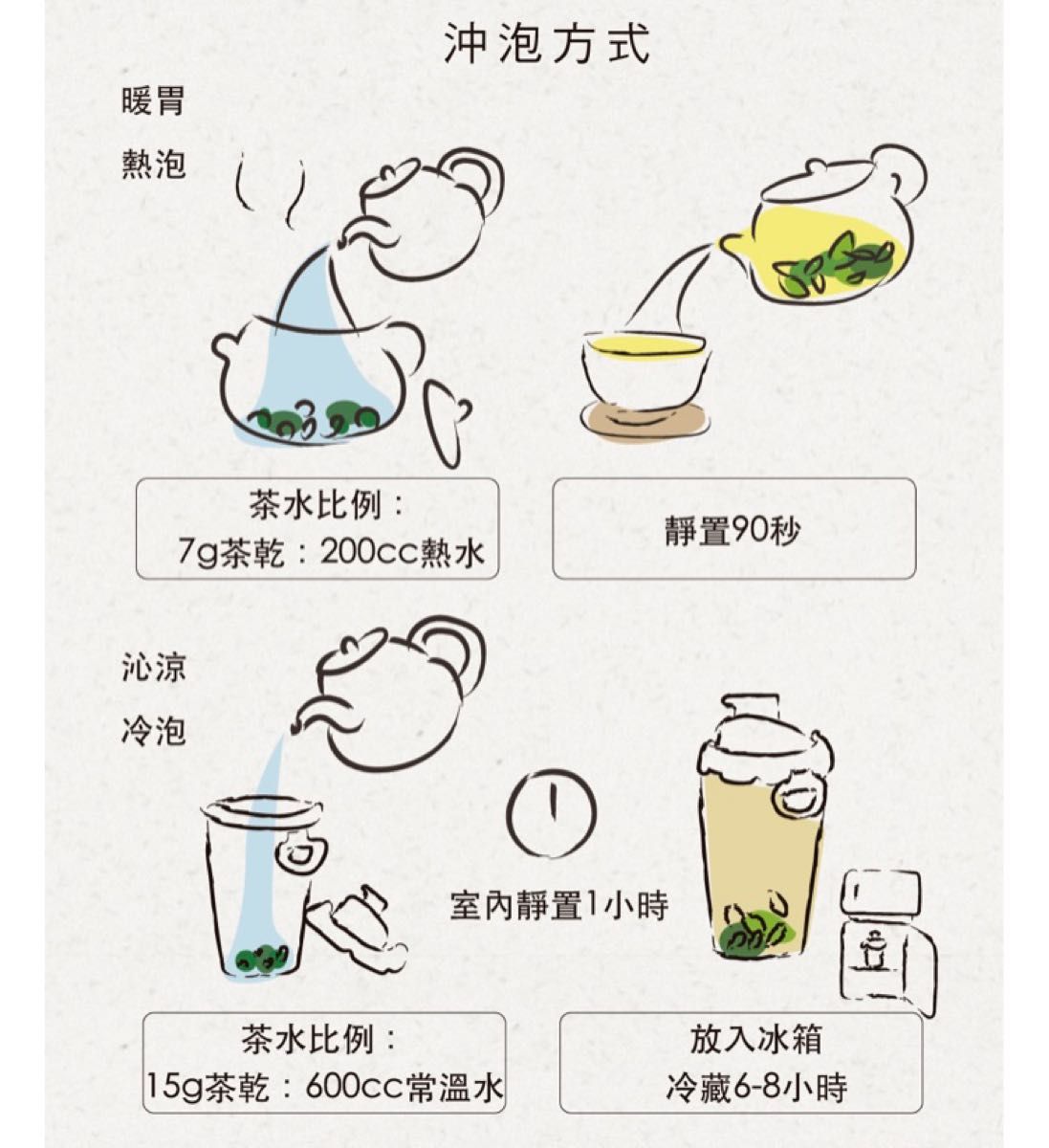 台湾梨山高冷茶 飲みくらべ 3袋『240g』｜Yahoo!フリマ（旧PayPayフリマ）