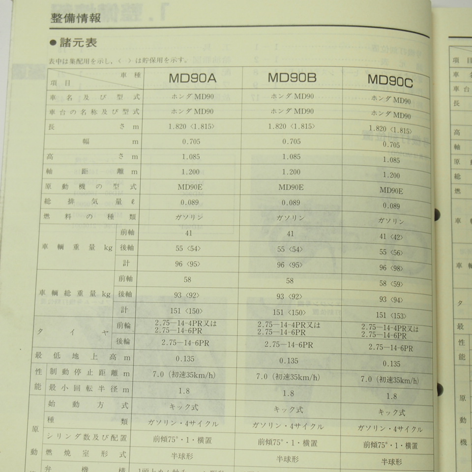 Yahoo!オークション - スーパーカブデリバリーMD50/MD70/MD90サービス...