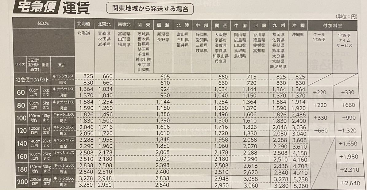 Yahoo!オークション - カモ柄 プルオーバー ジップパーカー古着 6枚 L ...