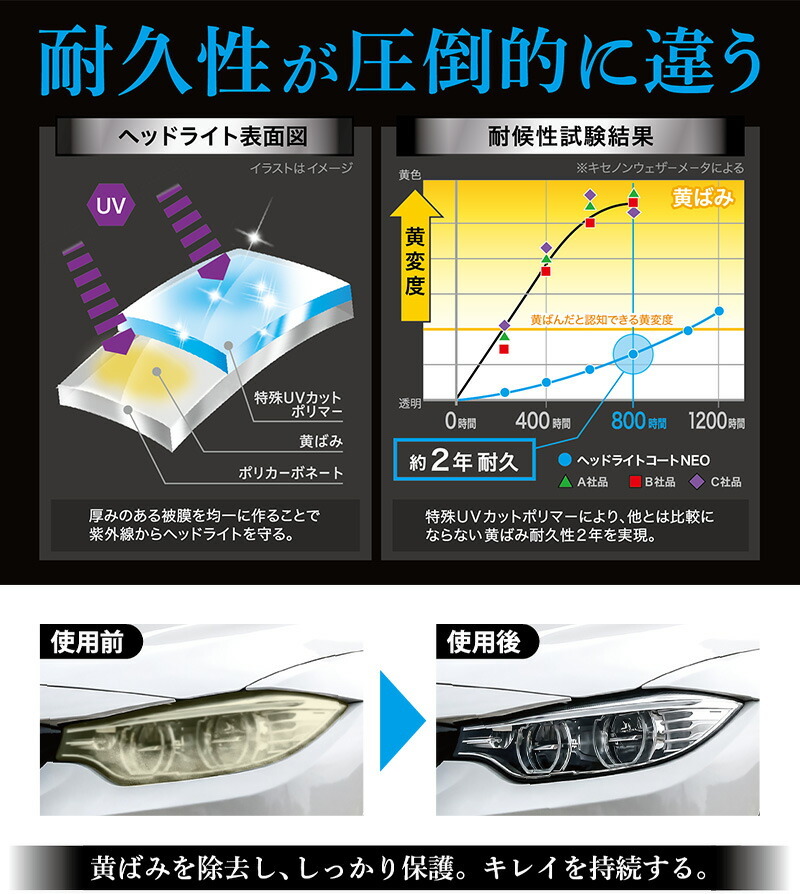 Yahoo!オークション - CCI ヘッドライト コーティング剤 スマートシャ...