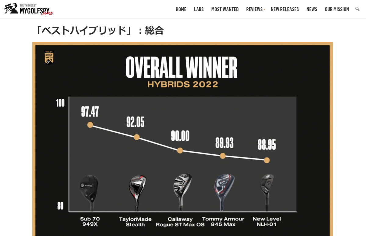 Yahoo!オークション - SUB SEVENTY 949X HYBRID H5 H6 × TENSEI CK PR...