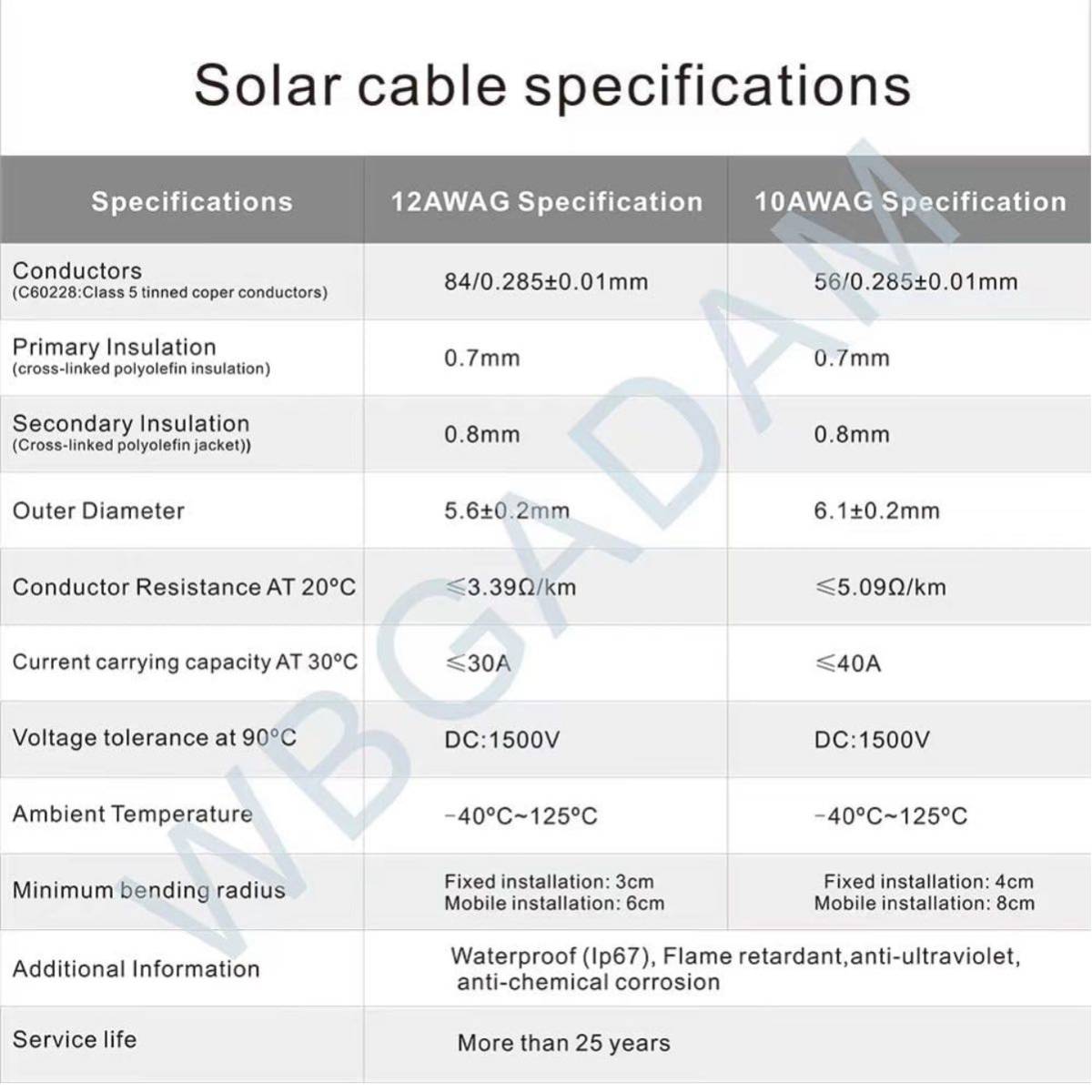 開封のみ WBGADAM MC4 ケーブル 1m 6sq ソーラー延長ケーブル 10AWG 太陽光ケーブル MC4型 コネクター IP67防水 1m赤+1m黒(ソーラーパネル、太陽電池)｜売買 ...