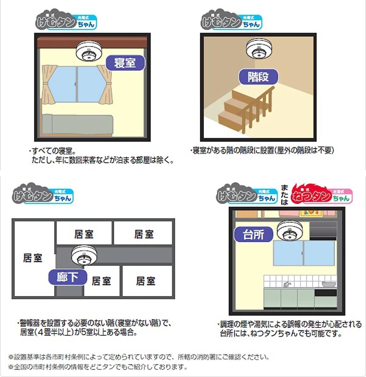 Yahoo!オークション - 新品 送料無料 メーカー保証有 ニッタン NITTAN ...
