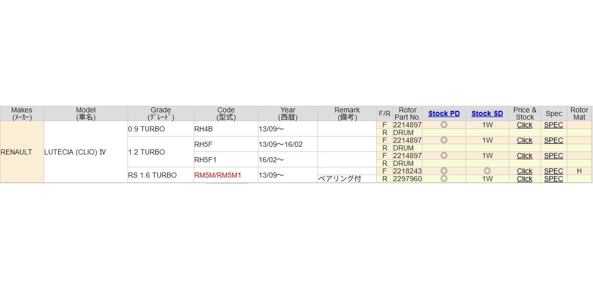 Yahoo!オークション - ルノー ルーテシア RM5M フロントスリットロータ...